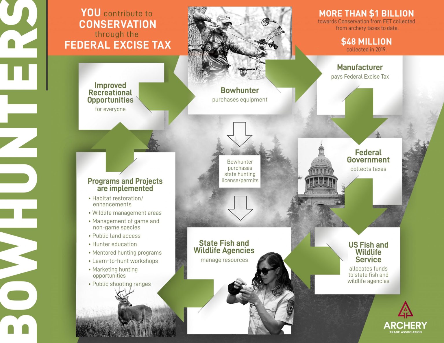 How Hunters Helped Shape Modern Conservation Bowhunters United